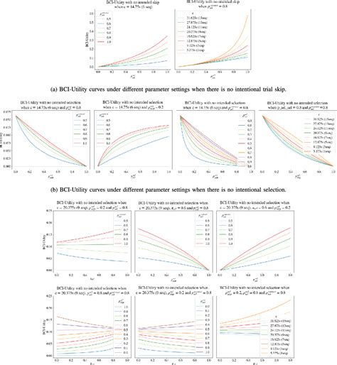 Figure 1 From Bci Utility Metric For Asynchronous P300 Brain Computer Interface Systems
