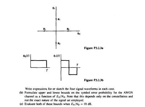 Solved A Signal Constellation With M Points In Two Chegg