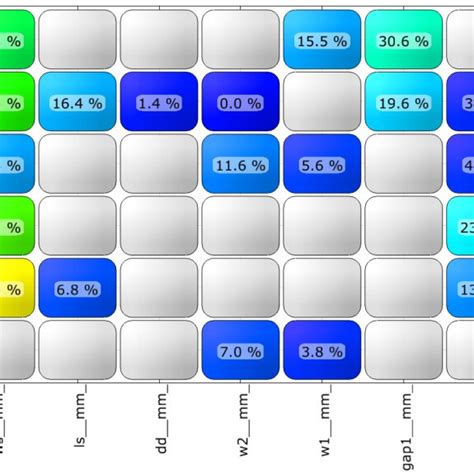 Optimal Surrogate Models For The Position Of The Lower Minimum Upper