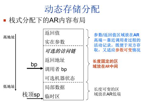 编译原理—运行环境、局部存储分配、活动记录、全局栈式存储分配、非局部名字的访问、参数传递运行时存储区的活动记录 Csdn博客