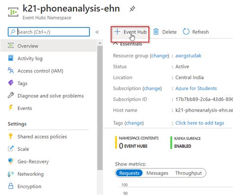 Azure Event Hub Event Hub Architecture Working