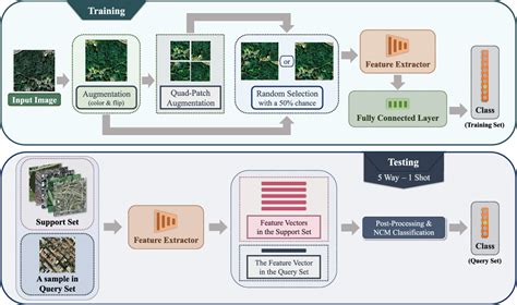 Figure 2 From Two Path Aggregation Attention Network With Quad Patch