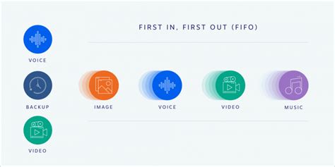 what is voip qos and how does it improve call quality