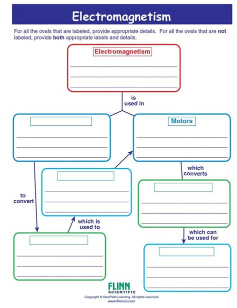 Electromagnetism—newpath Visual Learning Guide Set Of 10 Flinn