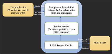 GitHub Mansi Manhas Jira Board Daily Scrum A Central Board To Integrate All Relevant Bugs