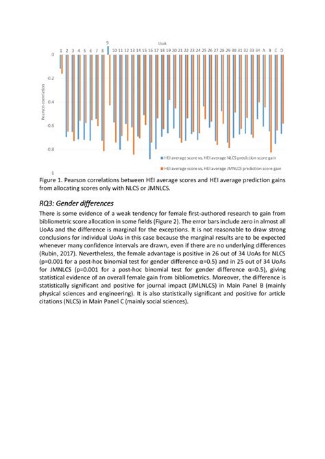 Do Bibliometrics Introduce Gender Institutional Or Interdisciplinary