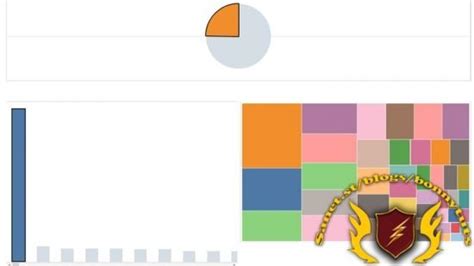 Tableau For Absolute Beginners Lets Build 5 Dashboards Softarchive