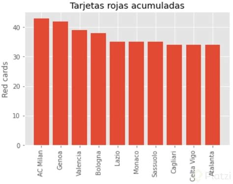 Qué es y cómo usar Matplotlib la guía definitiva instalación y uso