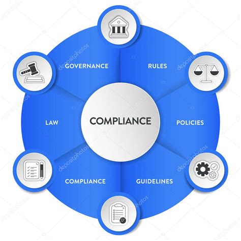 Compliance Framework Infographic Diagram 806315628 Wdrfree