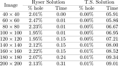 Reconstruction Results For Ts Algorithm Class A Download Table