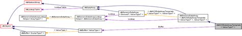 Vtk Vtkaosdataarraytemplate Class Template Reference