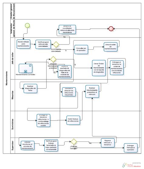 Diagram Open Source Sequence Diagram Mydiagramonline