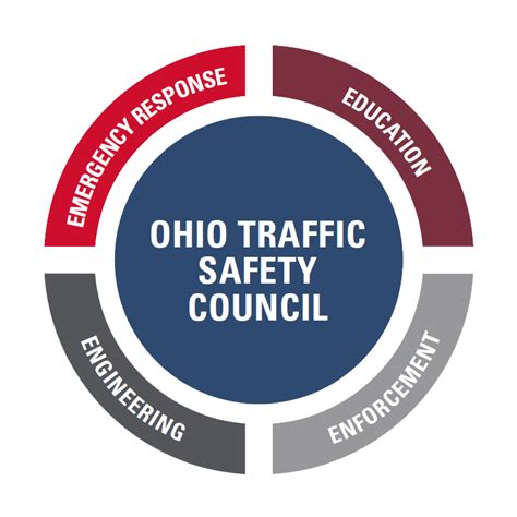 Ohio Traffic Safety Council