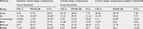 comparison between quadtree compression and adaptive fic with varying