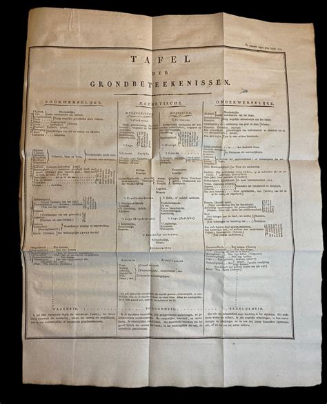 Johannes Kinker Inleiding Eener Wijsgeerige Algemeene Theorie Der