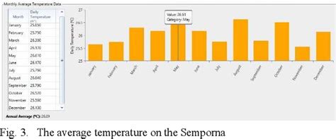 Figure 3 From Single Phase Off Grid Pv System Battery Sizing