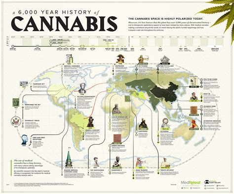 The History Of Cannabis From Ancient Times To Modern Day By Ganja Laboratory Medium