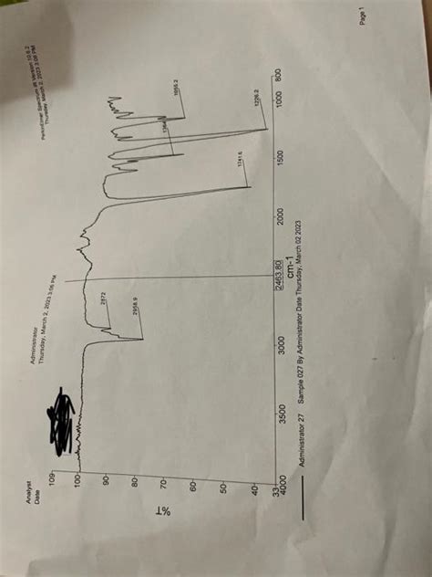 Solved Please Be Detailed In Abalysis I Dint Understand