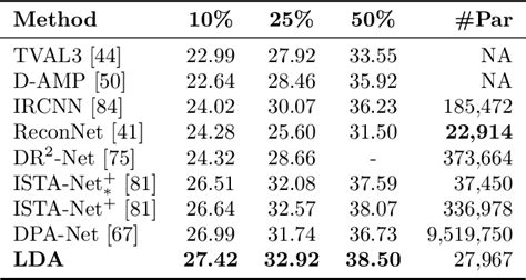Table 1 From Learnable Descent Algorithm For Nonsmooth Nonconvex Image