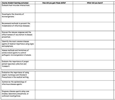 Solved Evaluation The Importance Of Using Aseptic Technique