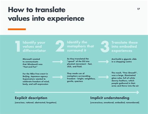 How To Translate Values Into