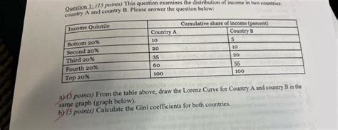 solved question 1 15 points this question examines the