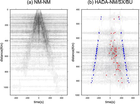 A Cross‐correlation Record Section Between Stations In Nm Subnetwork Download Scientific