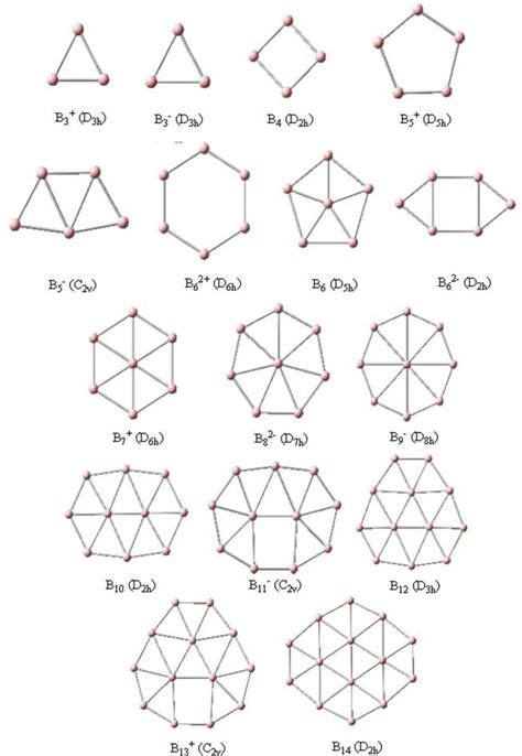 Optimized Planar Boron Clusters Download Scientific Diagram