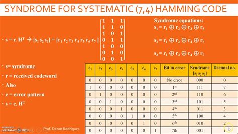 Itc Lecture 4 Hamming Codes Continued Youtube