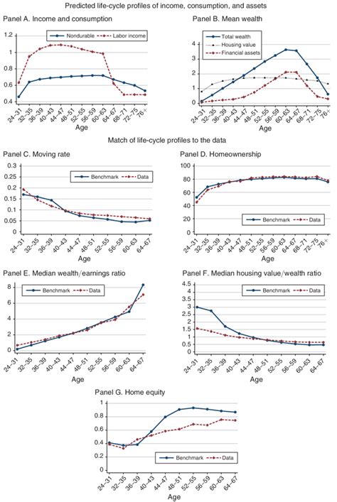 The Benchmark And The Data Download Scientific Diagram
