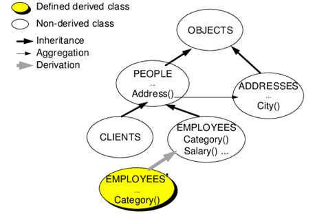 Integration Using The Derivation Relationship Download Scientific