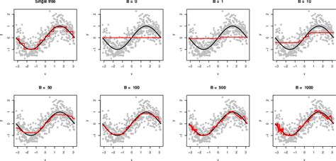 Figure 17 From Tree Based Methods Semantic Scholar