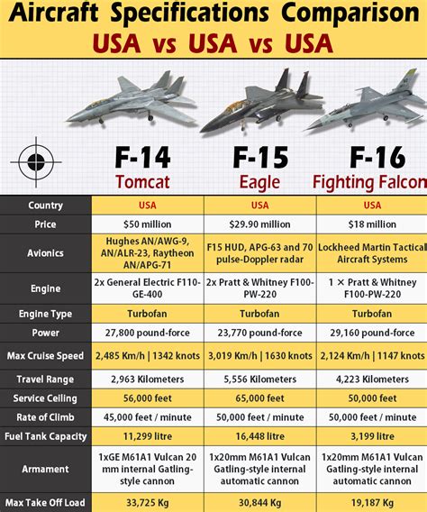 Global Power F 14 Vs F 15 Vs F 16 Aircraft Facebook