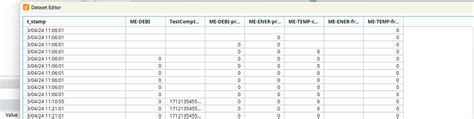 empty cells in dataset ignition inductive automation forum