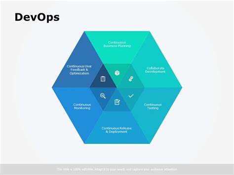 devops 06 powerpoint template