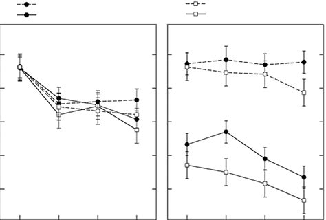 the accuracy data for experiment 1 across the different conditions