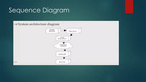 Expense Tracker Appintroduction Background Problem Statement Proposed