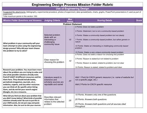 Solution Rubric Engineering Design Process Studypool