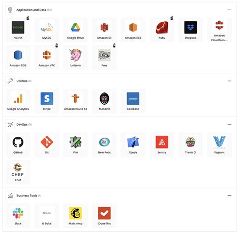 Software Tech Stack Definition How To Manage Yours Cledara