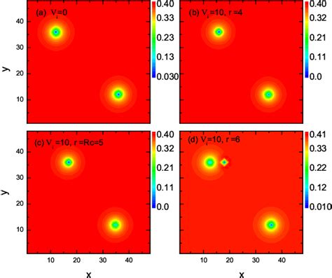 Figure 2 From Vortex Pinning By The Point Potential In Topological Superconductors A Scheme For