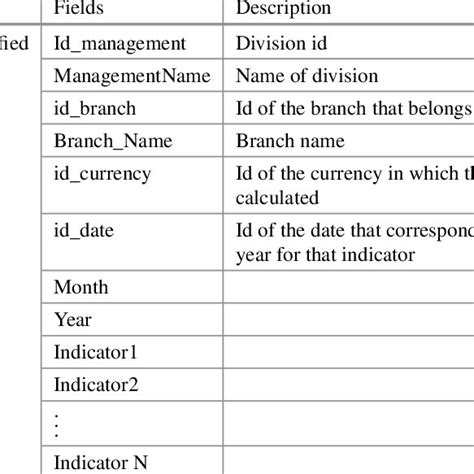 Modified Structure Of Data Set Download Scientific Diagram