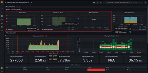 How Should I View Indicator Datas Of A Single Interface For Multiple