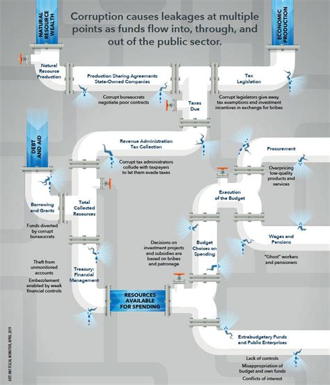 Georg Eysselein Posted On Linkedin