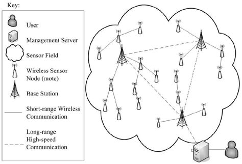 Adding A Digital Forensics Readiness Layer To An Existing Wireless Download Scientific Diagram