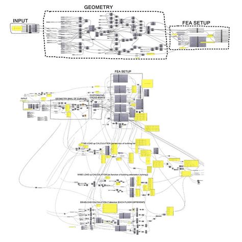 Structural Optimization Parametric House
