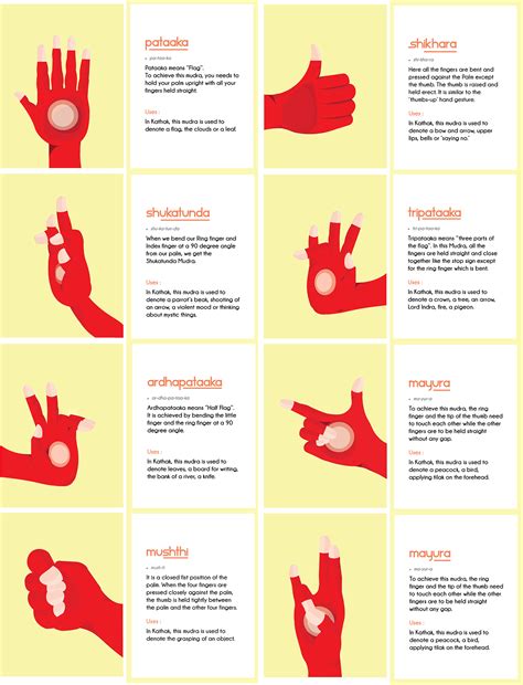 Kathak Mudras Digital Illustration Cards On Behance