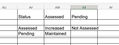Drop Down Values In Excel Cells Are Not Specified In Data Validation
