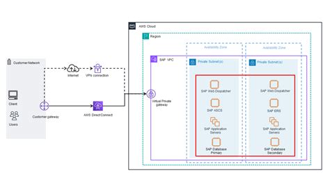 The Impact Of Network Latency On Aws Performance And How To Monitor It