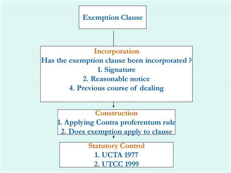 C Exception Handling Tutorial Learn With Best Practices Updated 2025