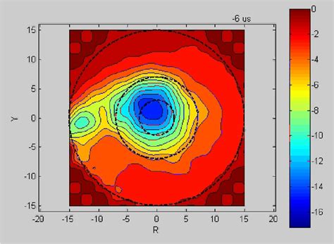 Electron Saturation Current Contour Plot Obtained By Enhanced Download Scientific Diagram